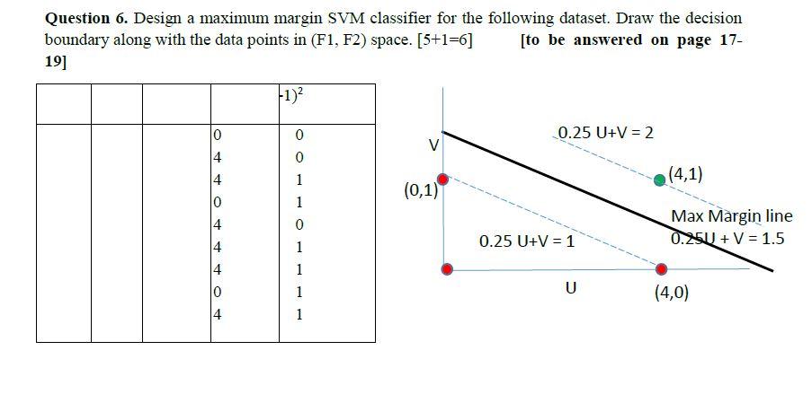 Solved Question 6 Design A Maximum Margin Svm Classifier 