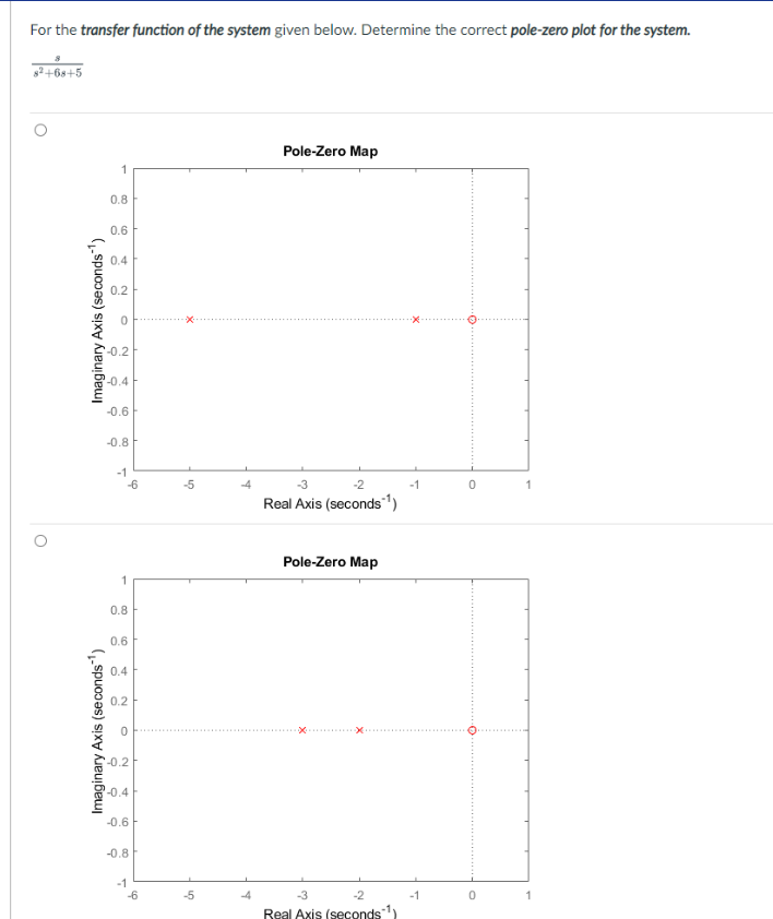Solved For the transfer function of the system given below. | Chegg.com