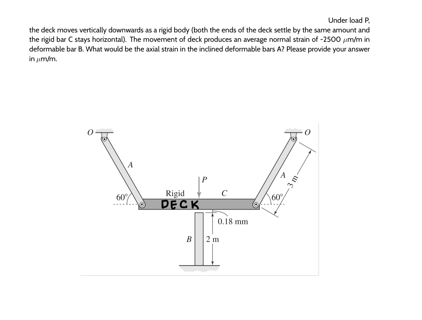 Solved Under load P, the deck moves vertically downwards as | Chegg.com