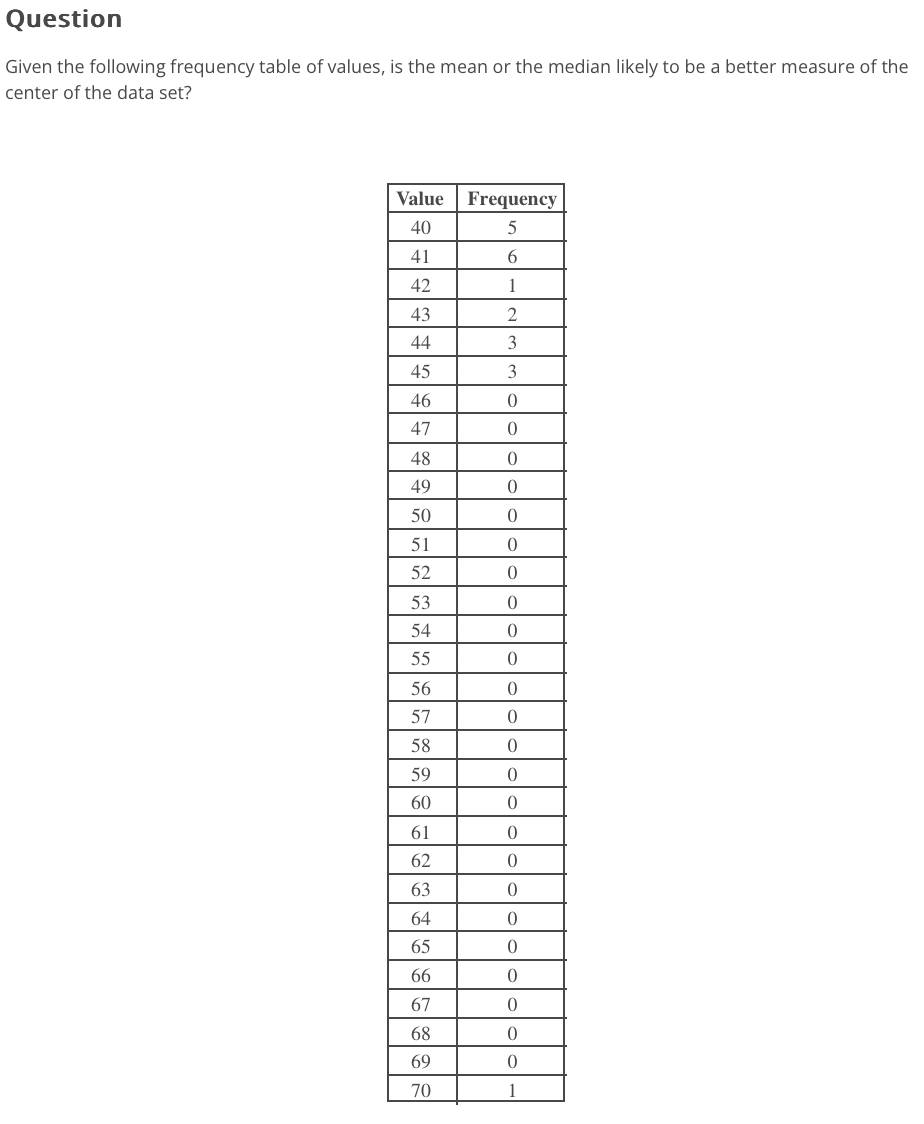 Solved QuestionGiven the following frequency table of | Chegg.com