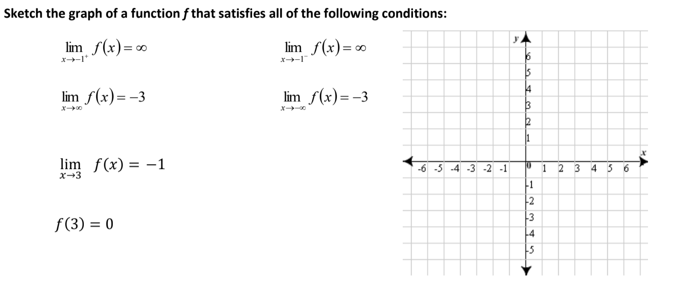 Solved Sketch the graph of a function f that satisfies all | Chegg.com