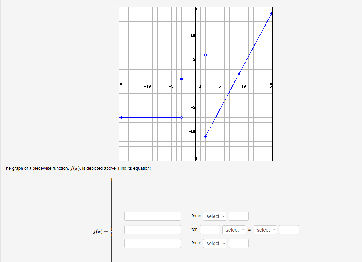 Solved The graph of a piecewise function, f(x), is depicted | Chegg.com