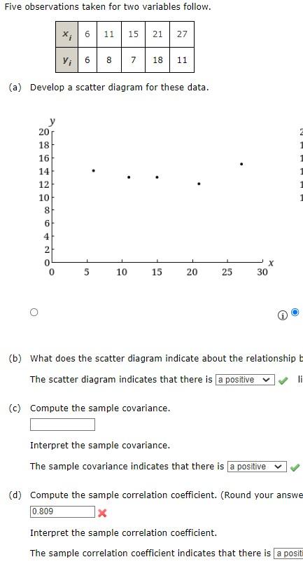 Solved Five observations taken for two variables follow. (a) | Chegg.com