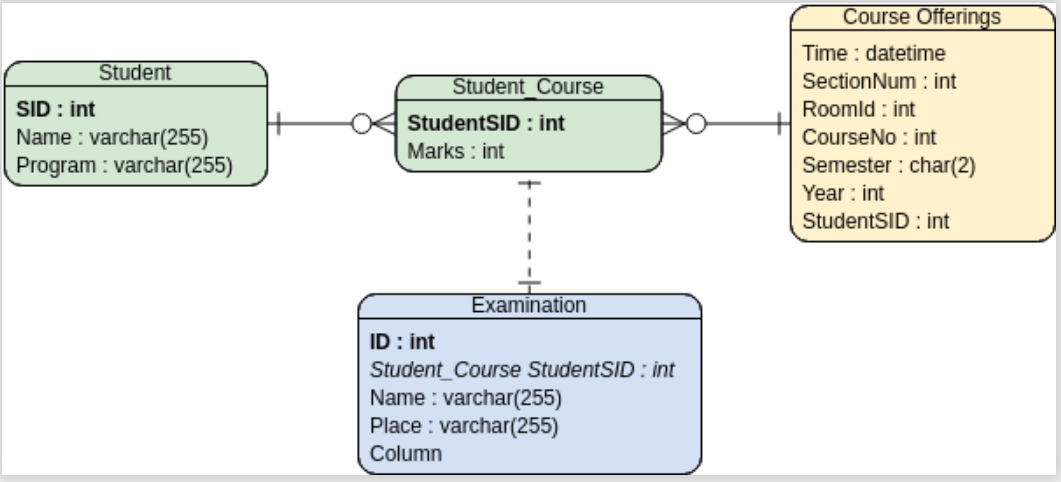 Solved Considering the following ER-Diagram, answer | Chegg.com