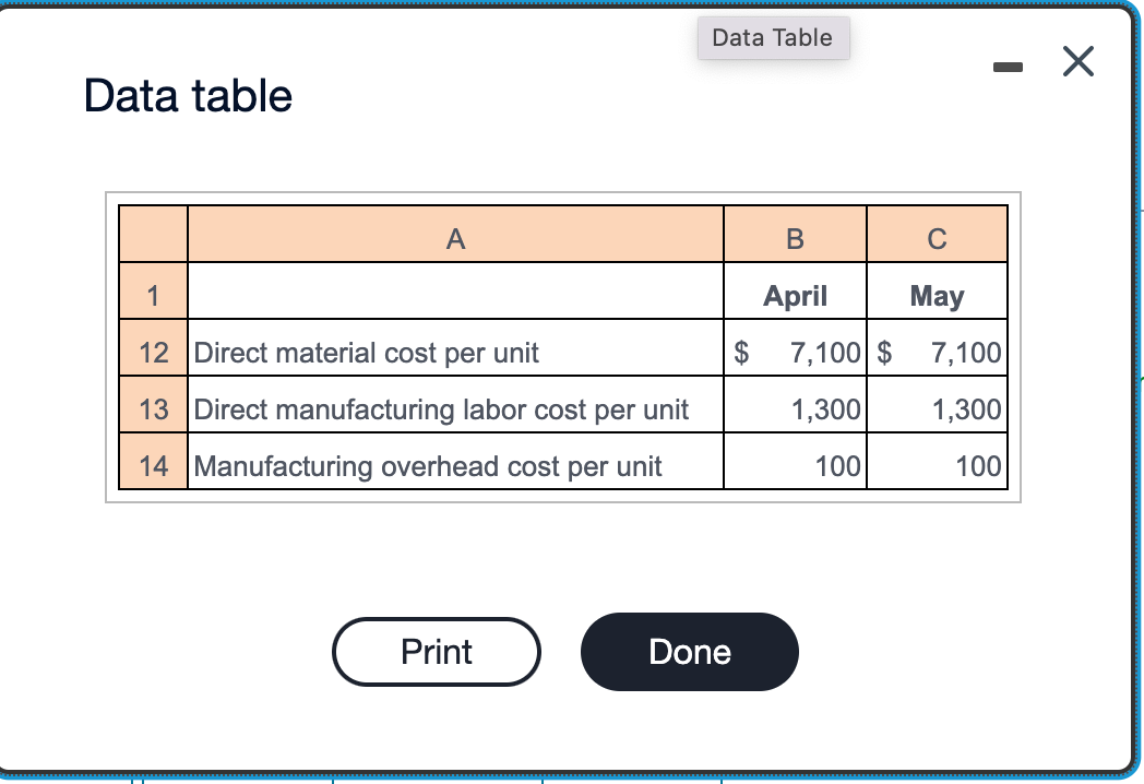 Solved The variable manufacturing costs per unit of Race | Chegg.com