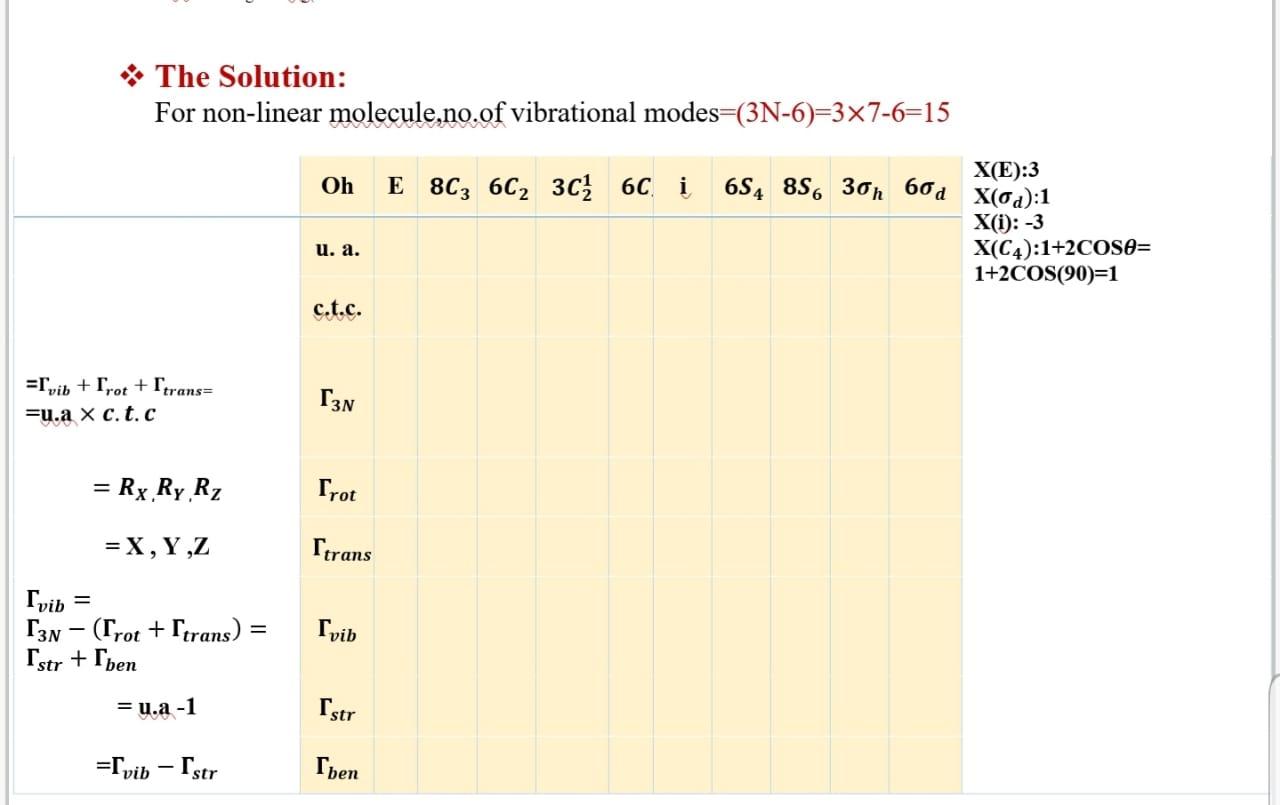 Solved WF6 is a non-linear molecule with a Oh point group. | Chegg.com