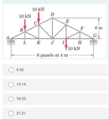 Solved 10 kN 10 kN E ) B 6 m GL Α, LK J 1 Η 10 kN 6 panels | Chegg.com