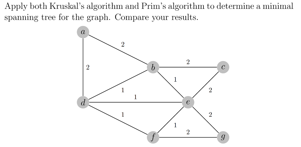 Solved Apply both Kruskal's algorithm and Prim's algorithm | Chegg.com Solved Apply both Kruskal's algorithm and Prim's algorithm | Chegg.com
