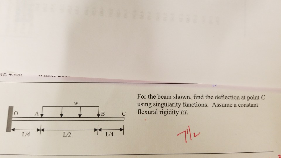Solved For the beam shown, find the deflection at point C | Chegg.com