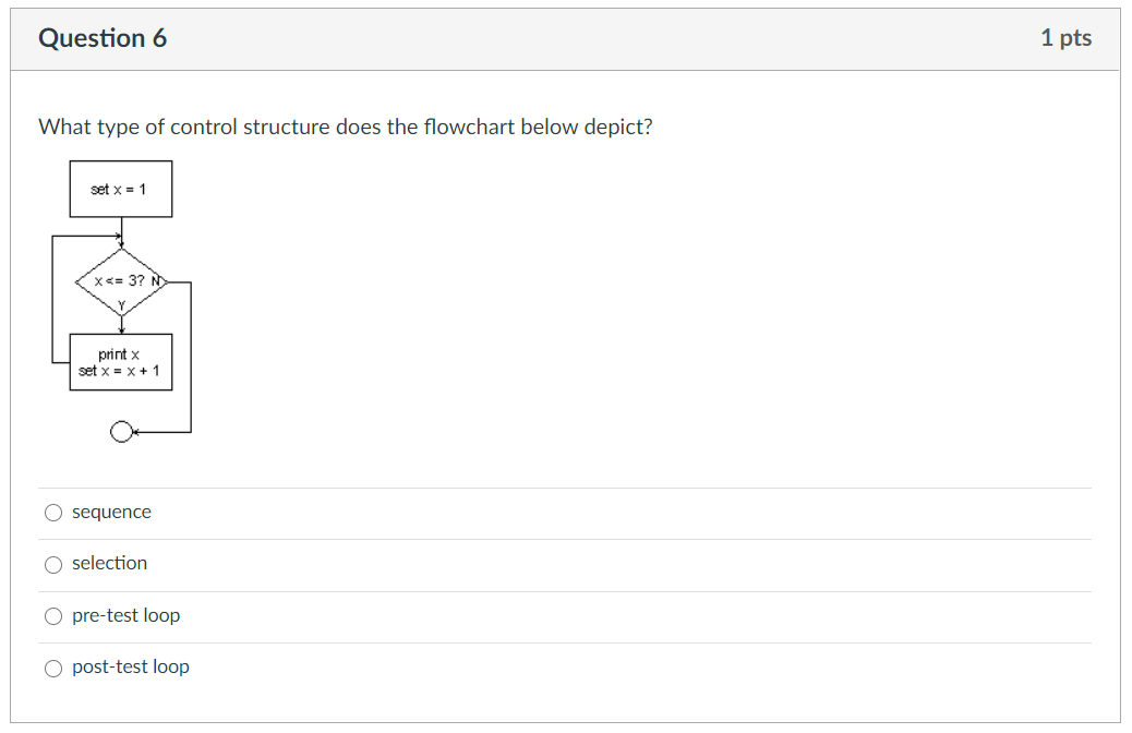 Solved Question 3 1 pts The following psuedocode below is | Chegg.com