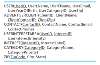 Solved Use your textbook and a database design tool to | Chegg.com