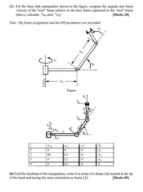 Solved Q2: For the three link manipulator shown in the | Chegg.com