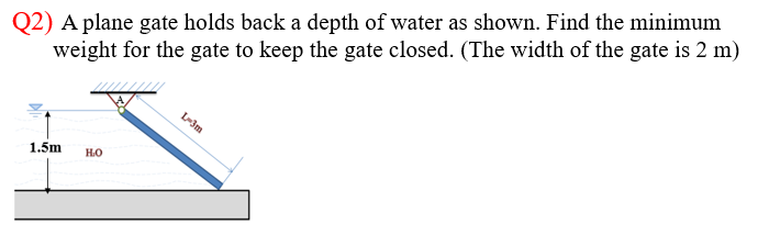 Solved Q2) A plane gate holds back a depth of water as | Chegg.com