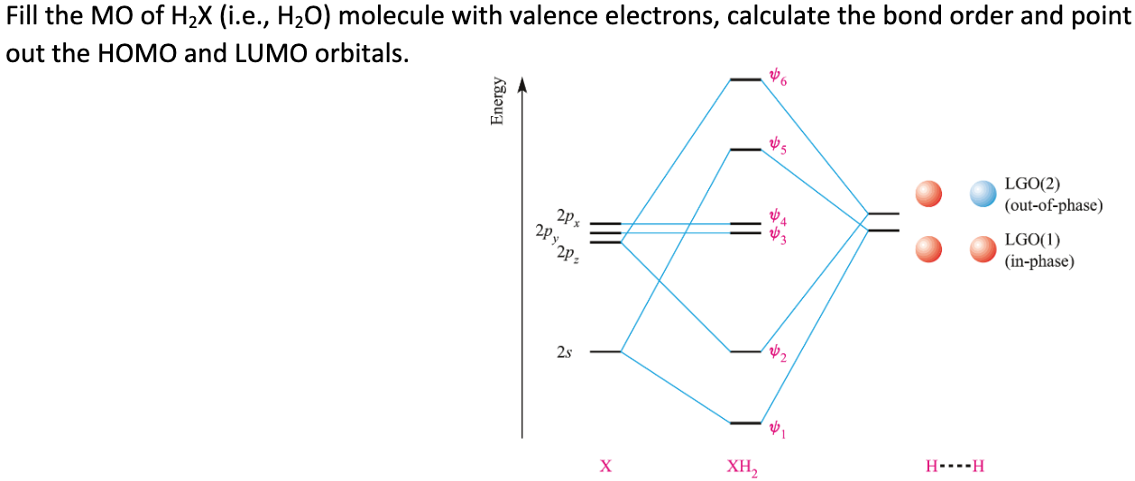 Solved Fill the MO of H2X (i.e., H2O ) molecule with valence | Chegg.com