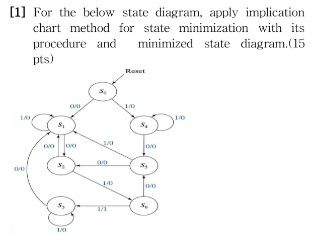 Solved [1] For the below state diagram, apply implication | Chegg.com
