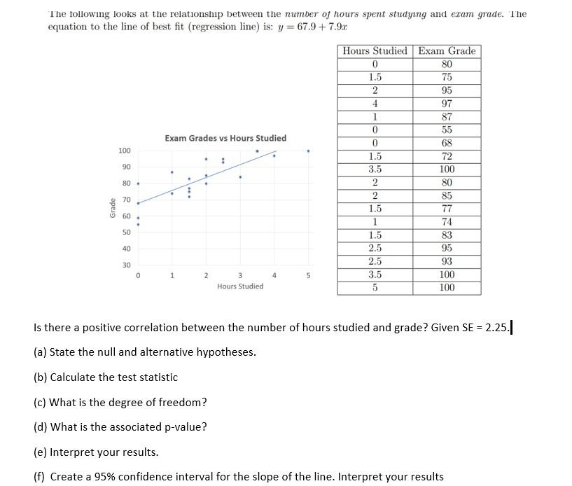 Solved I he tollowing looks at the relationship between the | Chegg.com