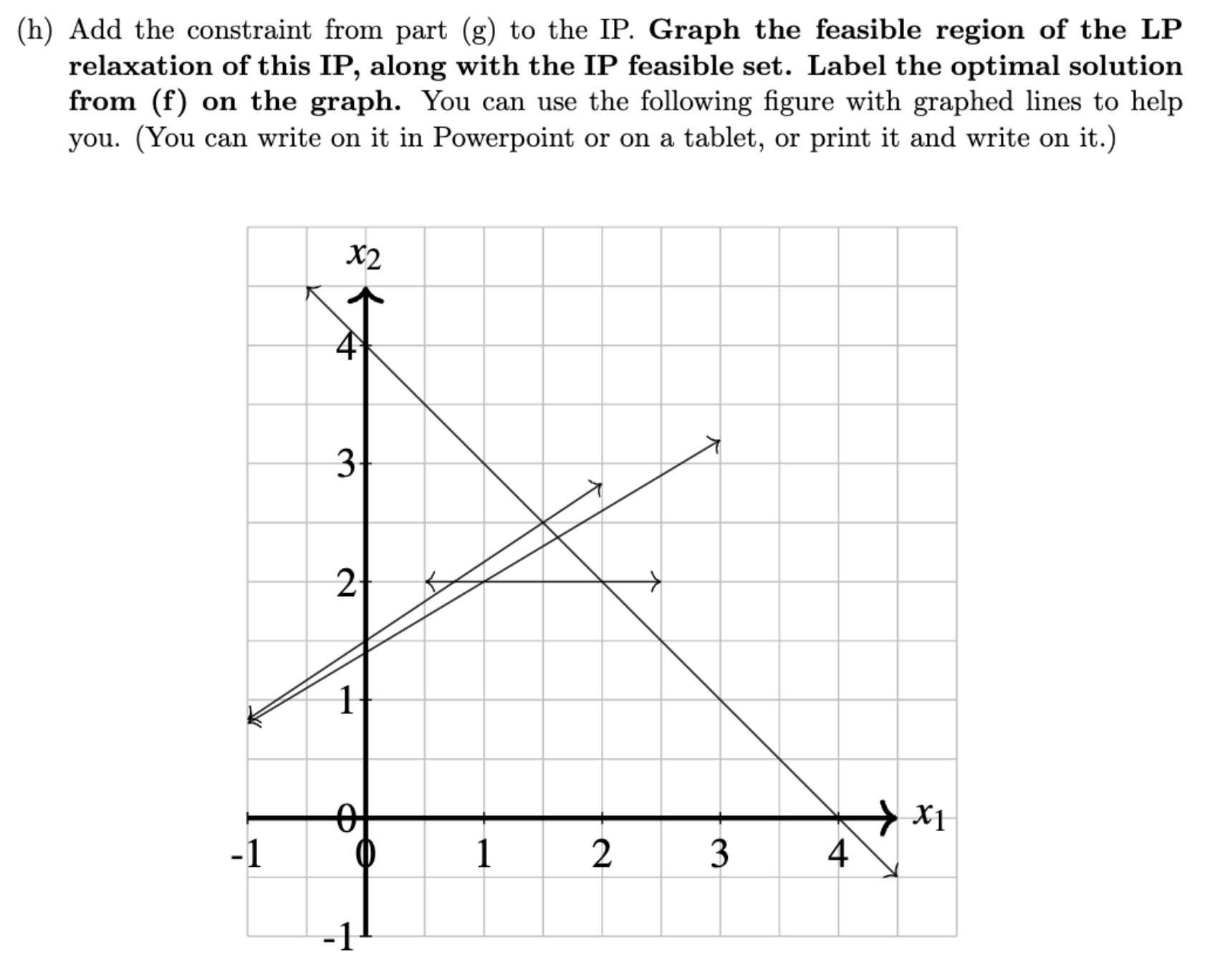 Solved Add the constraint from part (g) ﻿to the IP. ﻿Graph | Chegg.com