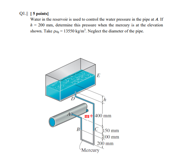 Solved Q1.|| [5 points) Water in the reservoir is used to | Chegg.com