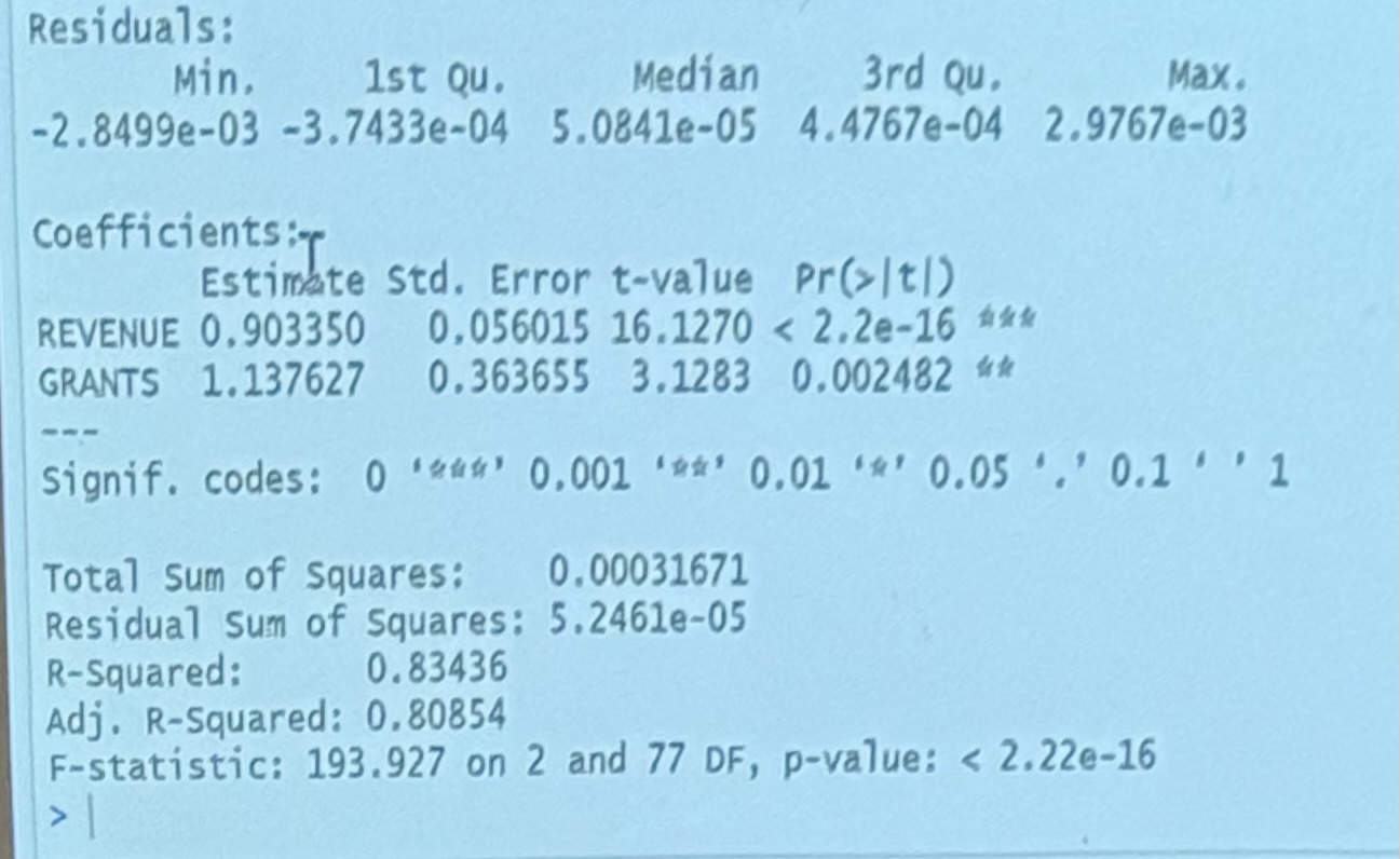 Solved Question 3: Consider the MuniExp.xls ﻿panel data set, | Chegg.com
