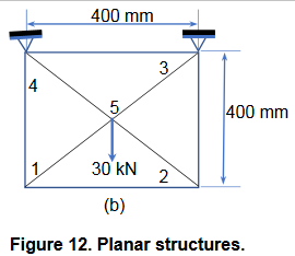 Solved Development of the plane stress and plane strain | Chegg.com