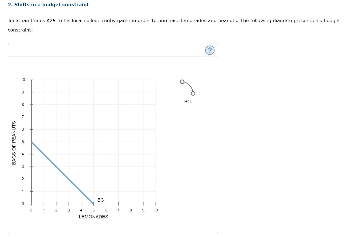 solved-2-shifts-in-a-budget-constraint-jonathan-brings-25-chegg
