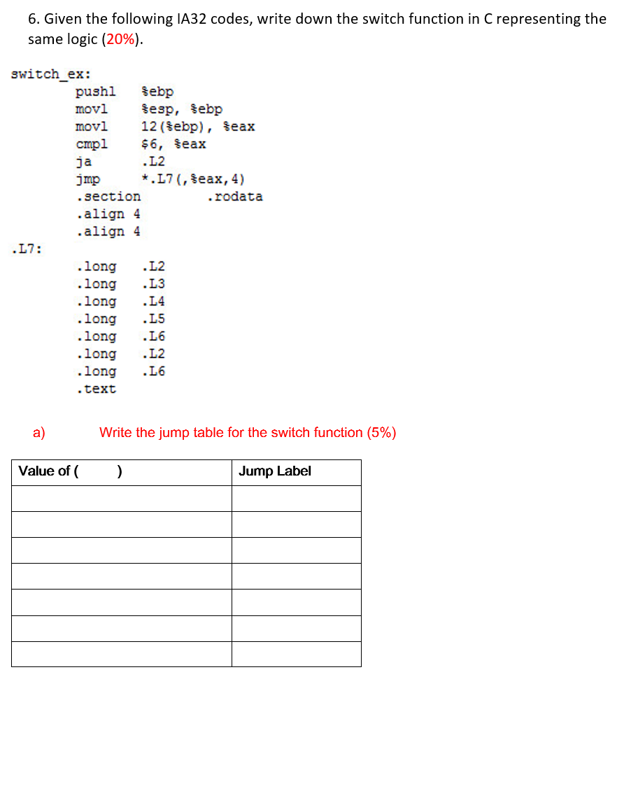 Solved 6 Given The Following Ia32 Codes Write Down The 