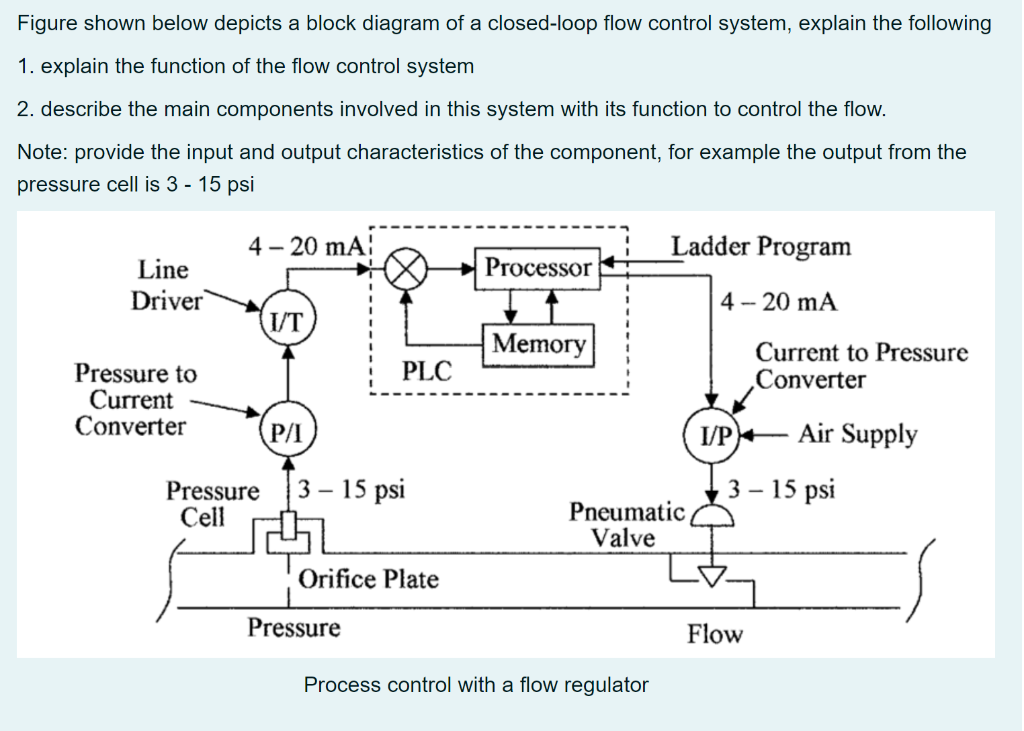 Solved Figure shown below depicts a block diagram of a | Chegg.com
