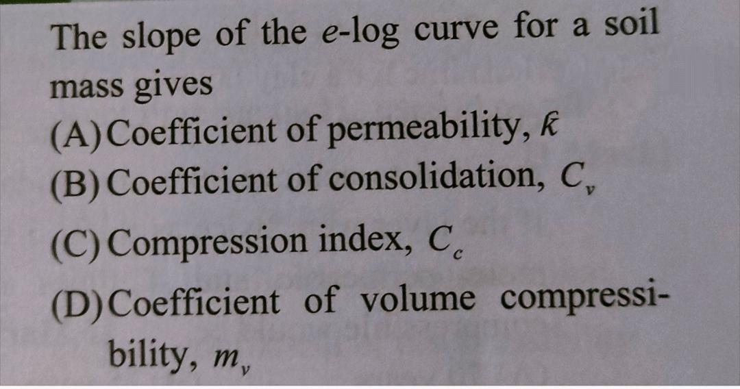 The slope of the e-log curve for a soil mass gives | Chegg.com