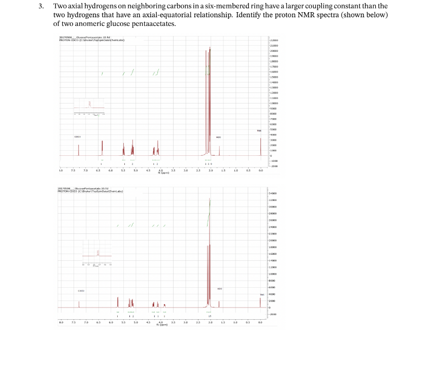 Solved PLEASE! Complete the 1H NMR Analysis of the two | Chegg.com