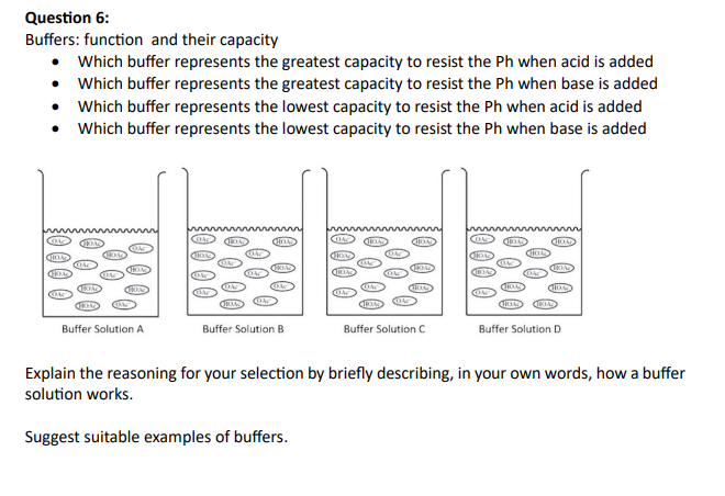 Solved Question 6: Buffers: function and their capacity - | Chegg.com