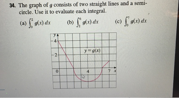 Solved The graph of g consists of two straight lines and a | Chegg.com