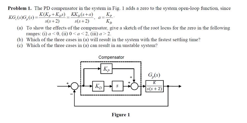 Solved Problem 1. The PD compensator in the system in Fig. 1 | Chegg.com