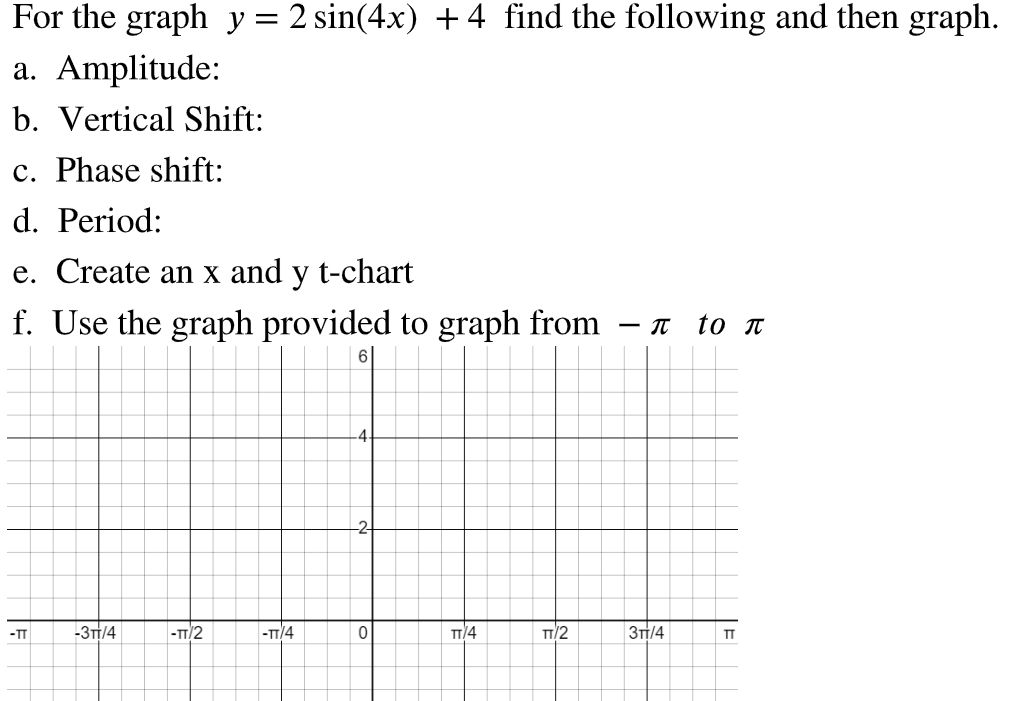 For the graph y=2sin(4x)+4 ﻿find the following and | Chegg.com