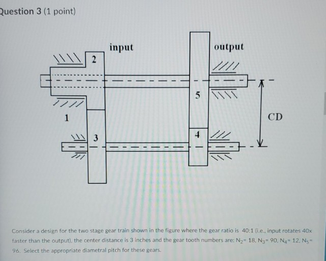 Solved Question 3 (1 point) input output T- CD Consider a | Chegg.com