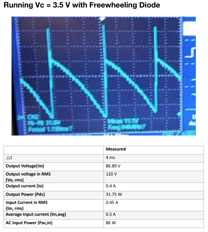 Solved Plot the waveforms (the output voltage and current, | Chegg.com