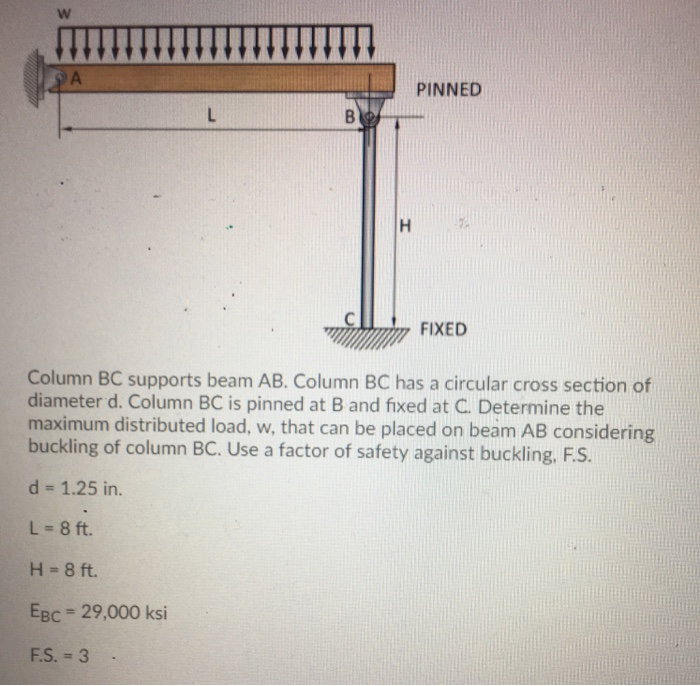 Solved PINNED FIXED Column BC supports beam AB. Column BC | Chegg.com