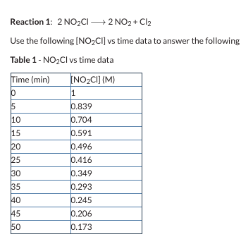 Solved a.) What is the reaction order of NO2Cl identified | Chegg.com
