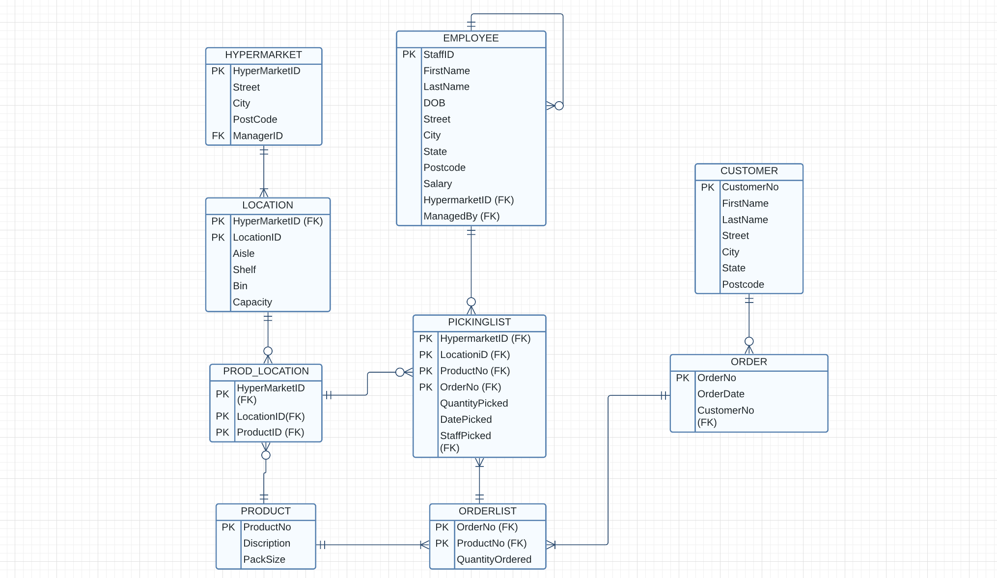 Solved Write SQL Queries of the following:1. List of full | Chegg.com