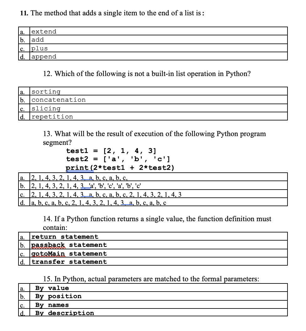 Solved 11. The method that adds a single item to the end of | Chegg.com