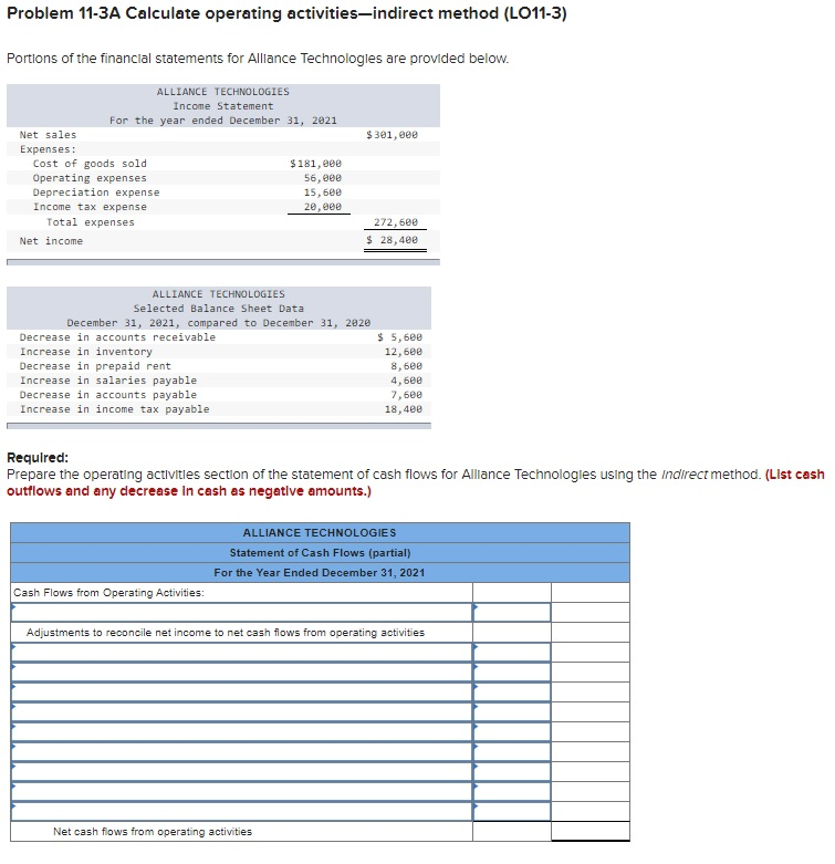 Solved Problem 11-3A Calculate operating activities-indirect | Chegg.com