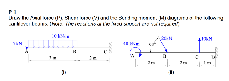 Solved Draw the Axial force (P), Shear force (V) and the | Chegg.com