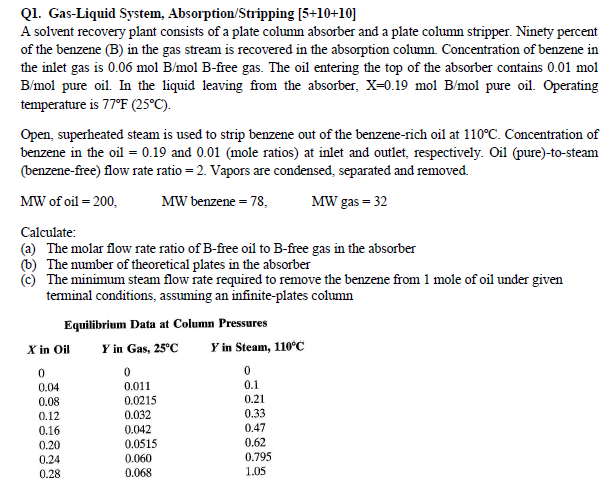 Qi. Gas-Liquid System, Absorption/Stripping [5+10+10] | Chegg.com