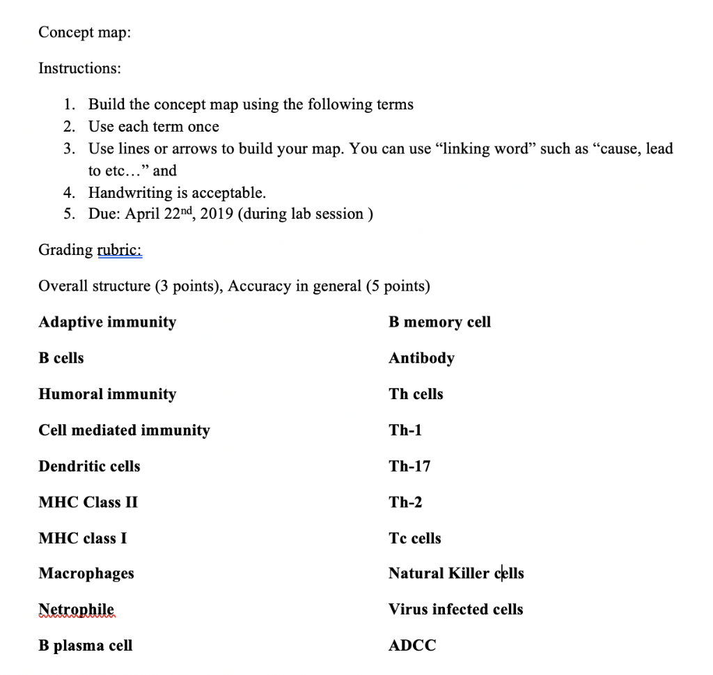 Create A Concept Map Using The Following Terms - Oconto County Plat Map