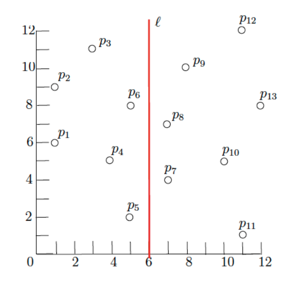 Solved Divide and Conquer, and Grid Decomposition (1) (4 | Chegg.com