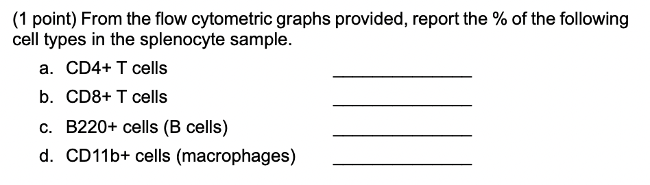 Solved Comb-Alexa Fluor 488-A :: B220 Comb-BV510-A :: CD4 | Chegg.com