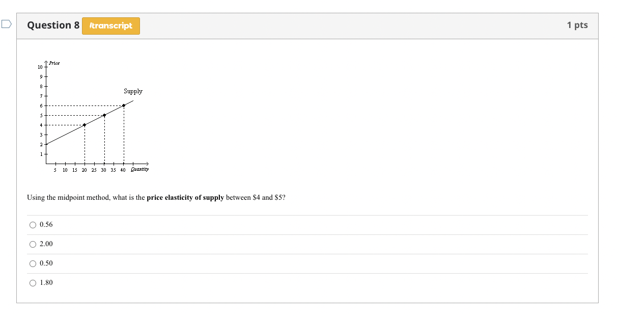For The Demand Curve Above A Decrease In Price From Chegg