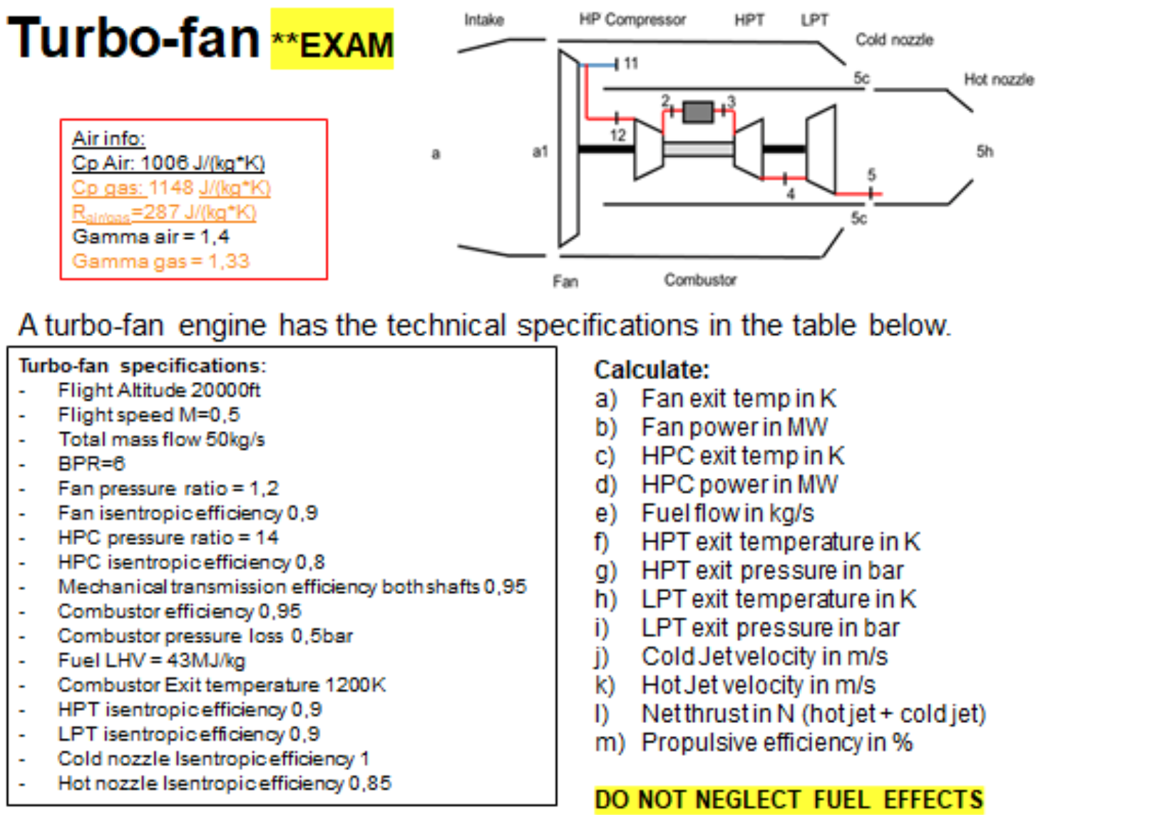 Solved A turbo-fan engine has the technical specifications | Chegg.com