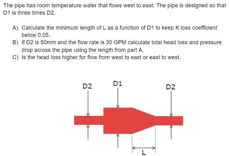 Solved The pipe has room temperature water that flows west | Chegg.com