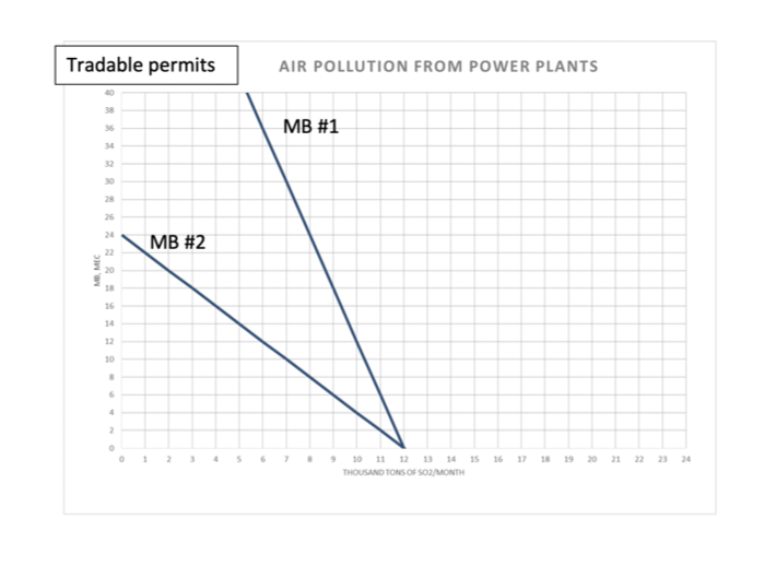 6. Now using the same diagram (reproduced below), | Chegg.com