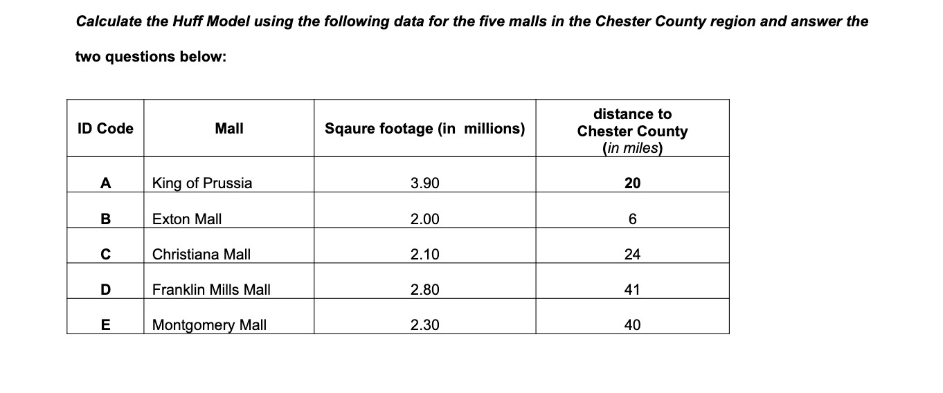 Solved Calculate the Huff Model using the following data for | Chegg.com